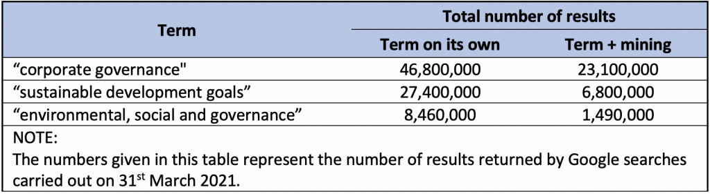 Consideration of ESG Disclosure on Mining Properties by Dr. Edmund ...