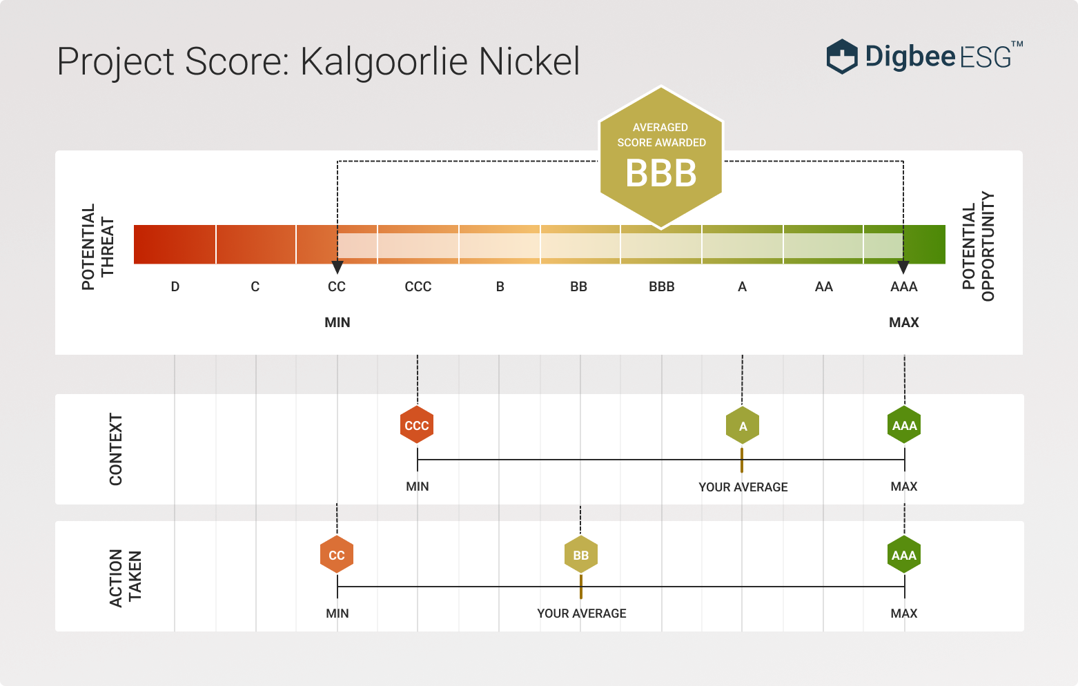 Ardea announce inaugural ESG rating - Digbee Content Hub